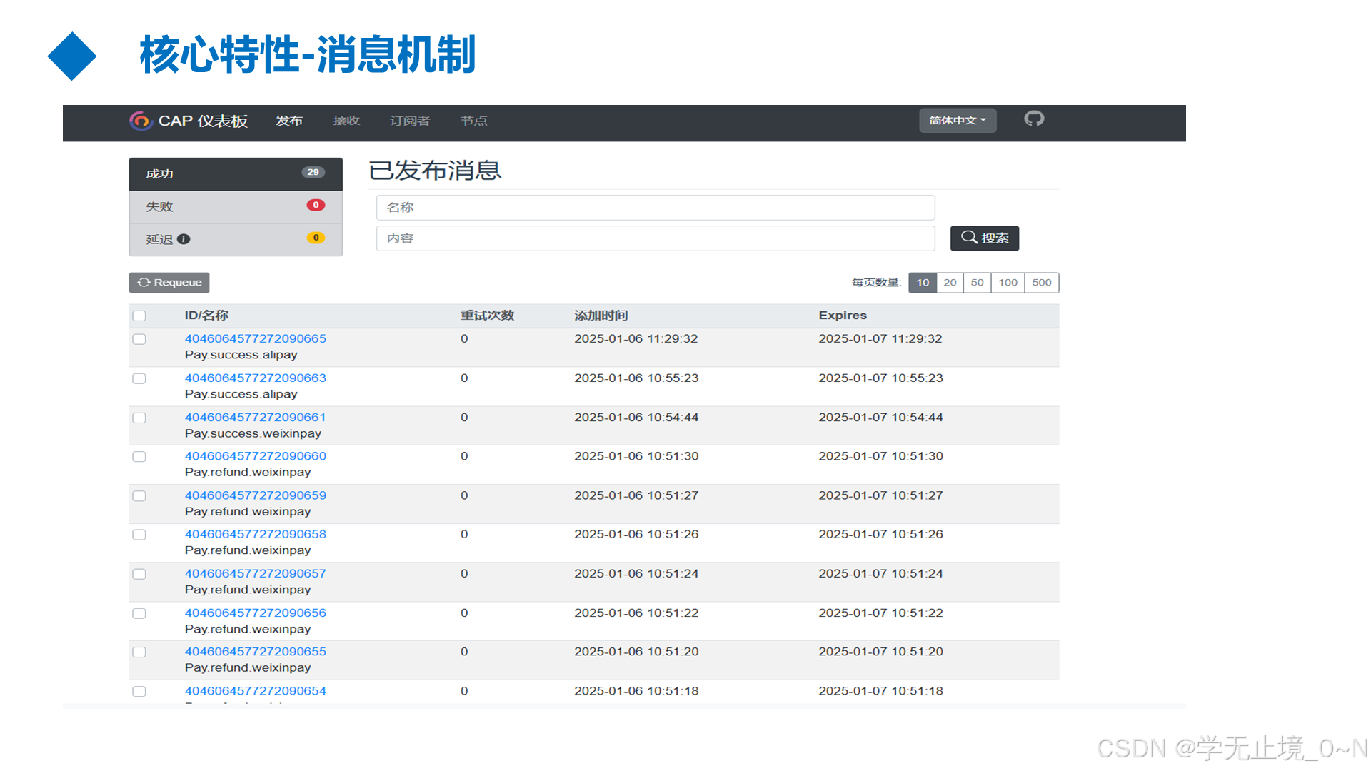 Unigui基于Vue+elementui商户支付平台_unigui vue-CSDN博客