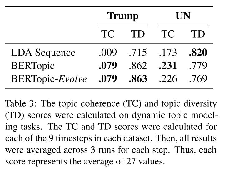BERTopic：BERTopic: Neural topic modeling with a class-based TF-IDF procedure-CSDN博客