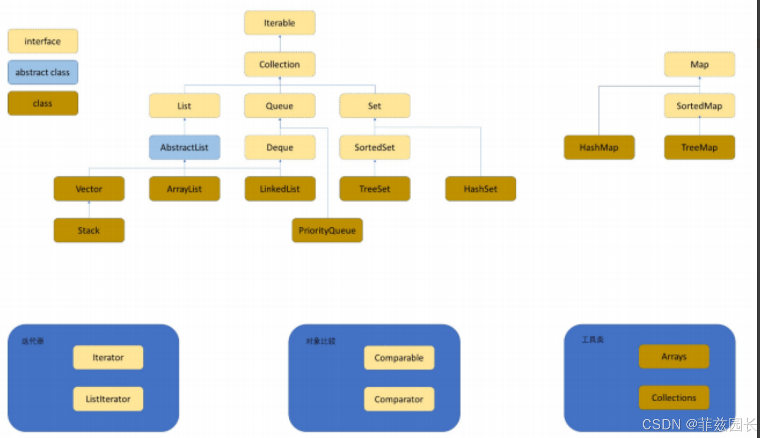 Map和Set-CSDN博客