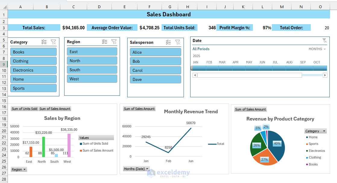 忘掉Streamlit：用Excel几分钟打造交互式数据科学仪表盘全流程教程_用excel做仪表盘-CSDN博客
