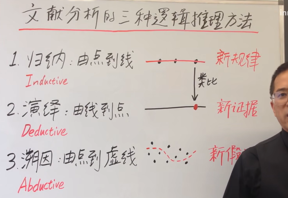 学术论文写作笔记（持续更新ing）-CSDN博客