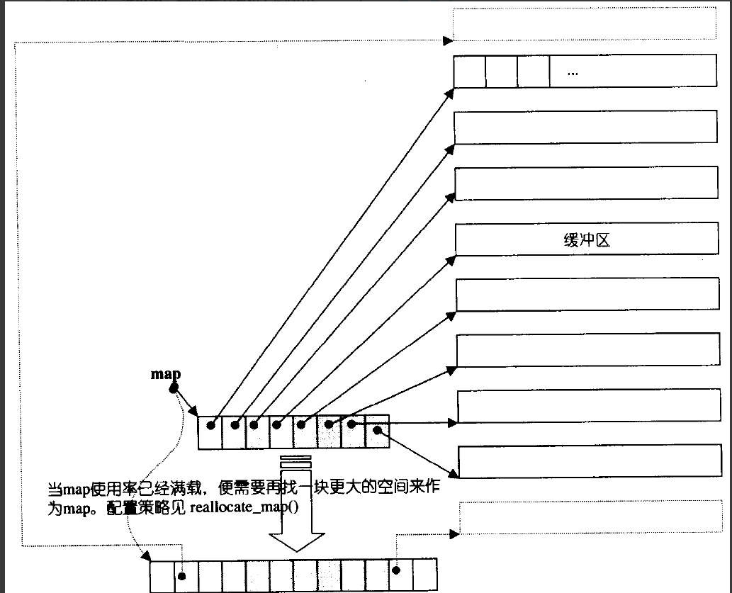 C++ stack和queue -CSDN博客