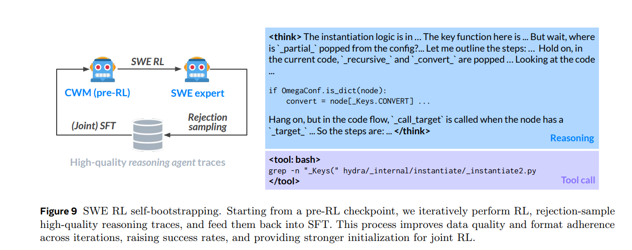 LeCun 团队推出 CWM——全球首款代码世界模型，AI code从此能“想象执行效果“，MetaAI新征程起航！_代码世界模型cwm本地部署-CSDN博客