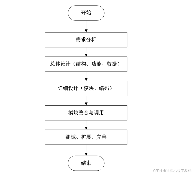 计算机毕业设计springboot的医院线上诊疗管理系统 互联网医院远程医疗服务系统 在线医疗问诊与管理系统数据流图医院线上诊疗系统开发报告 Csdn博客