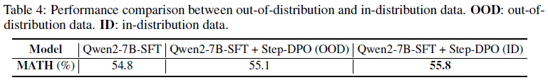 [Arxiv 2024] Step-DPO: Step-wise Preference Optimization for Long-chain Reasoning of LLMs-CSDN博客
