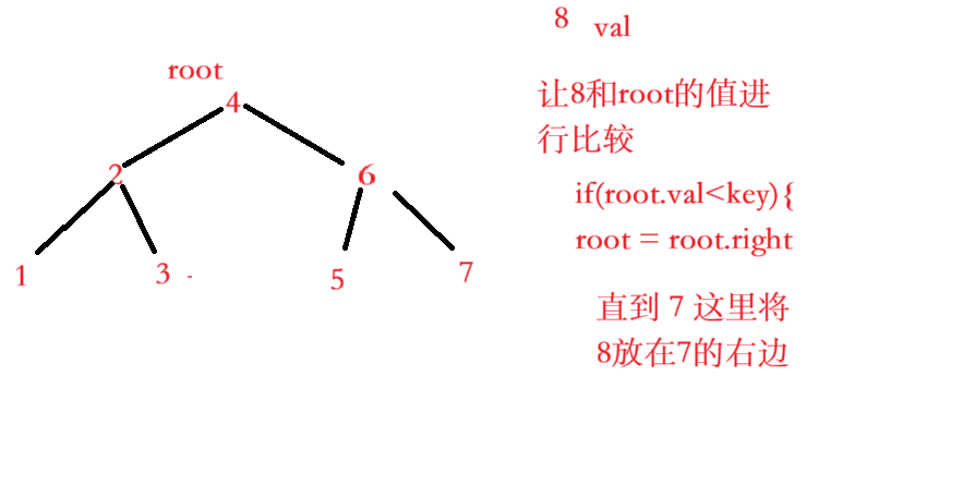Java数据结构--TreeMap和TreeSet_treeset数据结构-CSDN博客