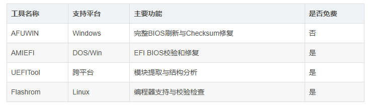 AMIBCP BIOS刷新工具使用指南与实战详解_amibcp修改bios详解-CSDN博客