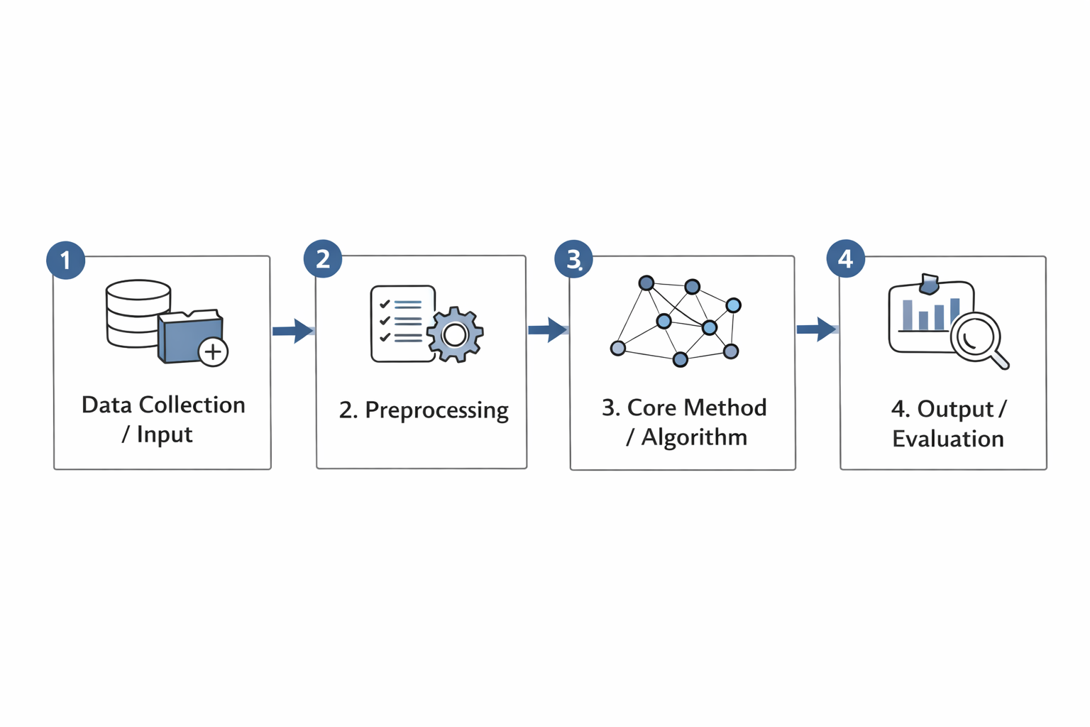 GPT Image 1.5 vs 香蕉 2：科研画图谁更靠谱？-CSDN博客