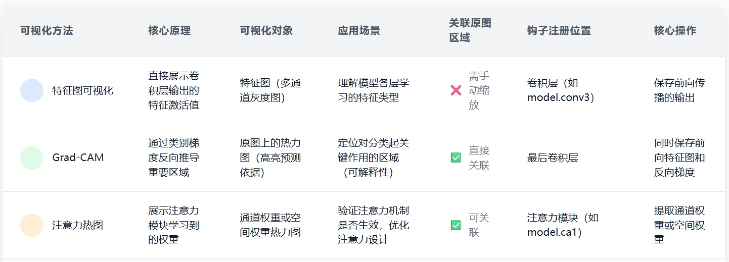 python打卡day46-CSDN博客
