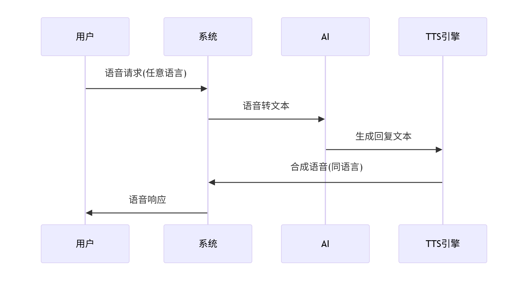 【GitHub项目推荐--Chatterbox TTS：开源多语言语音合成的革命性突破】_chatterbox github-CSDN博客