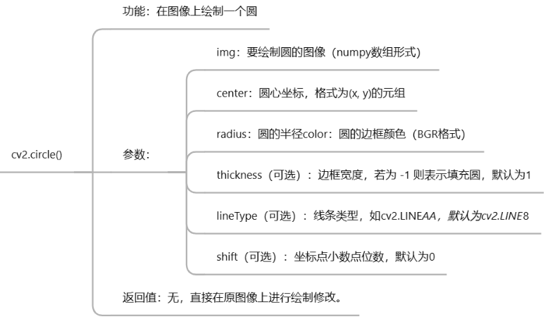OpenCV学习3-CSDN博客