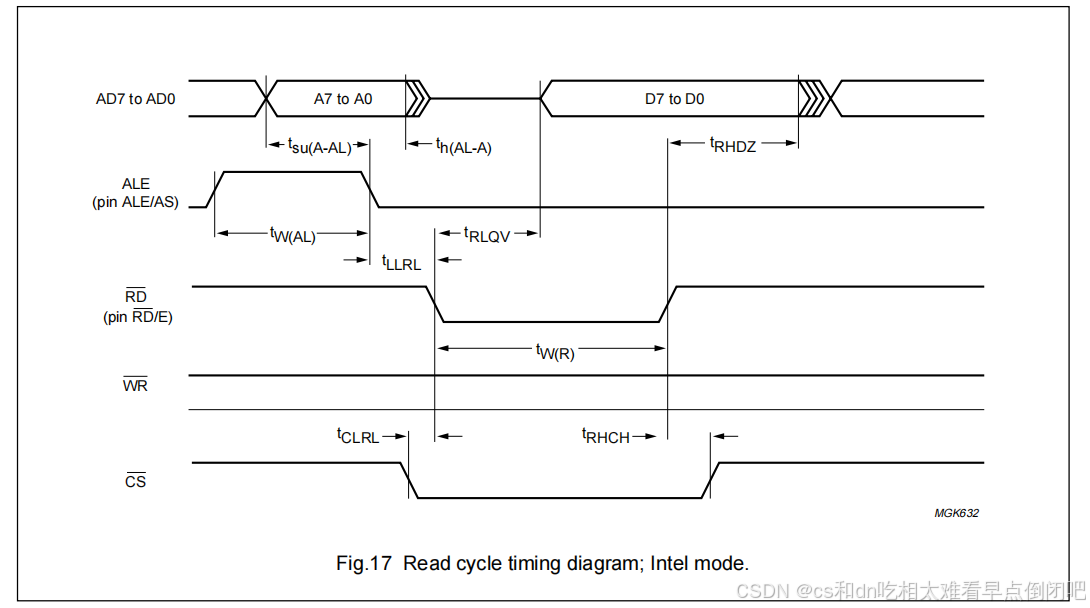 fpga基于sja1000的can实现_sja1000 fpga-CSDN博客
