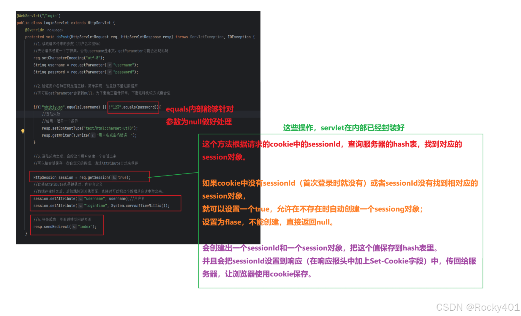 Cookie和Session-CSDN博客