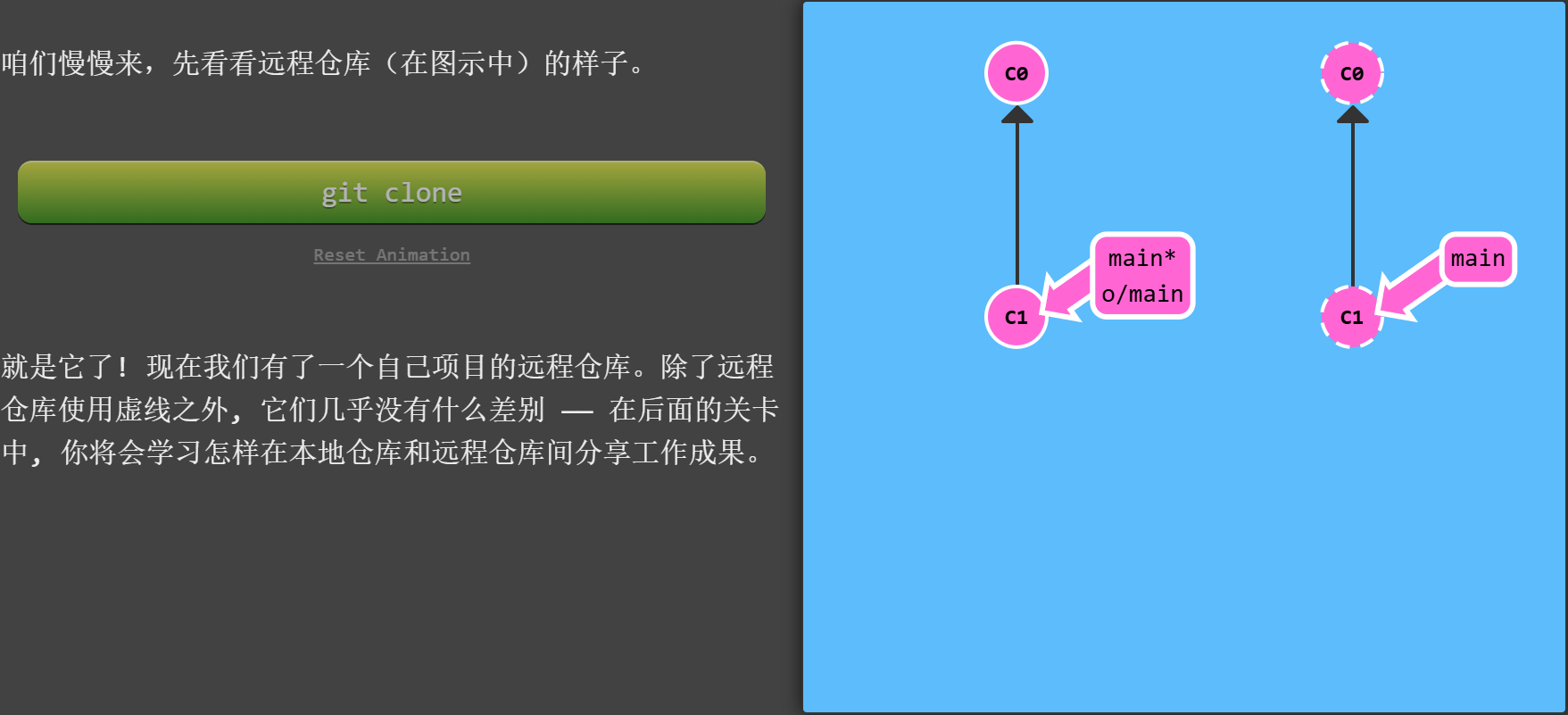 git实战（流程图解释）(Learn GIt Branching)_learngitbranching 答案-CSDN博客