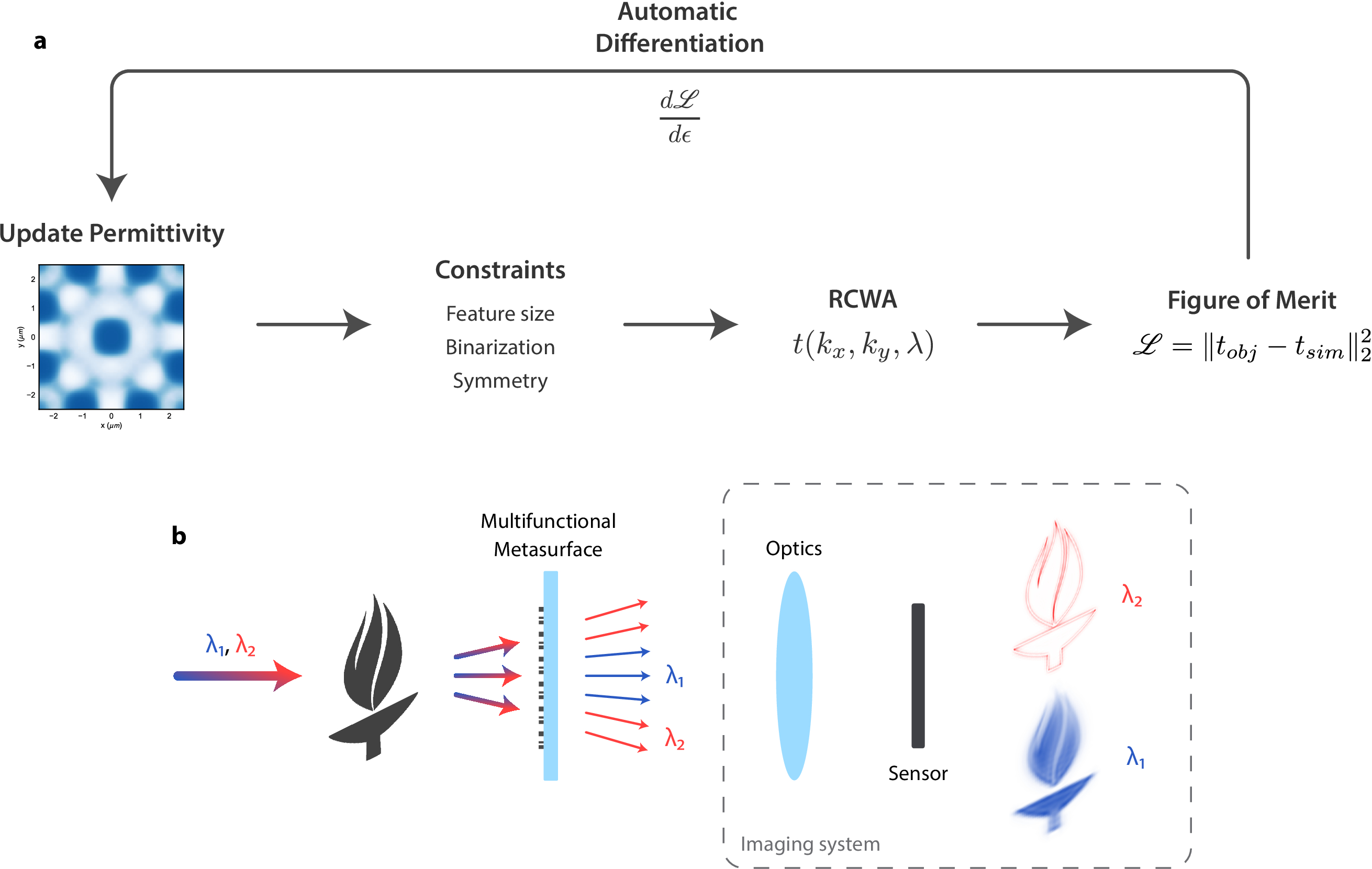 [超表面论文快讯-233] Optica-逆设计超表面多功能空间频率滤波-加州理工学院Andrei Faraon团队-CSDN博客