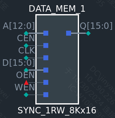 【Tessent MemoryBIST】【Ch6】Shared Bus Interface MBIST 【1】Basic Flow ...