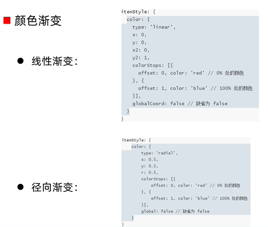 Echarts数据可视化学习笔记_echarts.graphic.lineargradient-CSDN博客