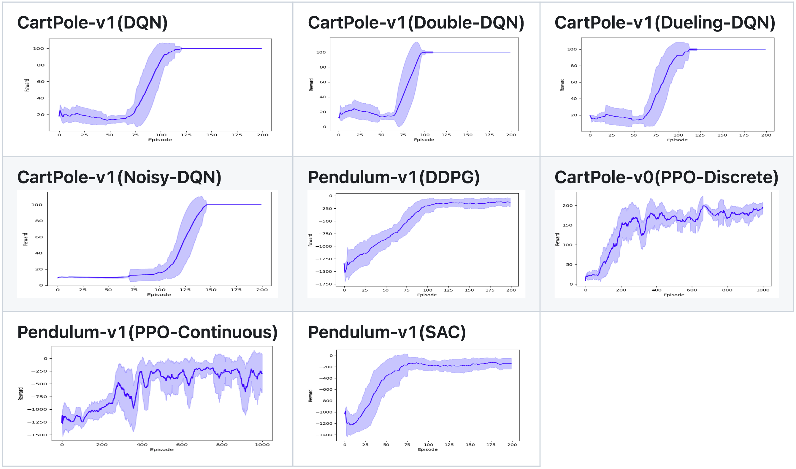 深度强化学习（drl）算法（dqn、ddpg、ppo、sac等）完整代码实现深度强化学习 代码 Csdn博客