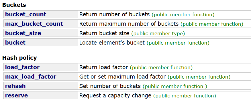 【C++】unordered_map和unordered_set的使用_无序set和无序map-CSDN博客
