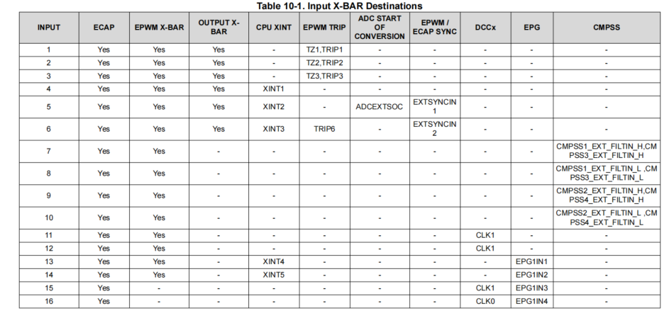 DSP 一文吃透X-BAR，完全梳理_如何使用outputxbar来触发ecap-CSDN博客