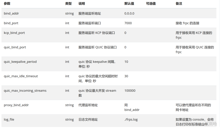 FRP NPS介绍和使用