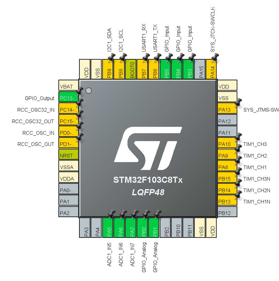 【电机控制】FOC控制中PWM中心对称互补模式与ADC采样时刻_foc adc-CSDN博客