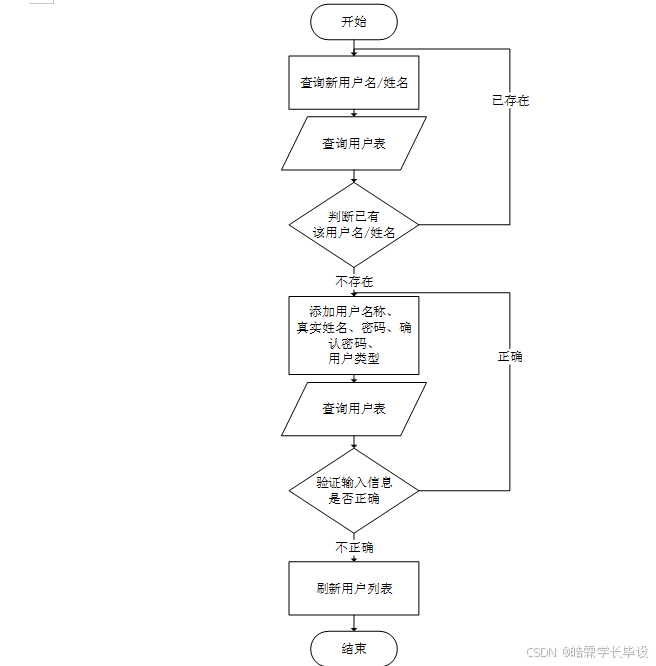 计算机毕业设计ssm基于ssm的学生公寓管理系统 基于ssm框架的学生公寓管理系统：高效管理与智能服务的结合基于ssm现代公寓智能管理综合服务系统设计与实现 智能体现哪些方面 Csdn博客
