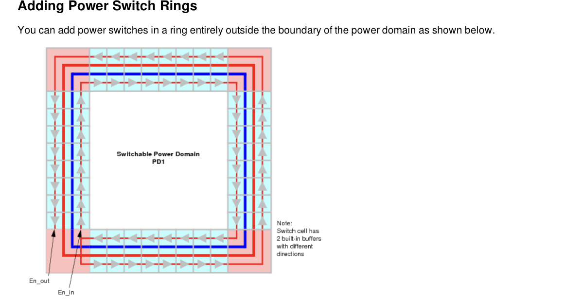环形电源开关（Power Switch Ring）设计解析_power switch cell如何摆放-CSDN博客