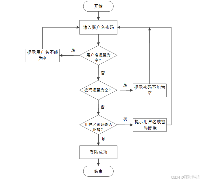 计算机毕业设计springboot基于的宠物领养管理系统 基于spring Boot的宠物救助与领养平台开发 Spring Boot驱动的宠物收容与领养管理系统设计 Csdn博客