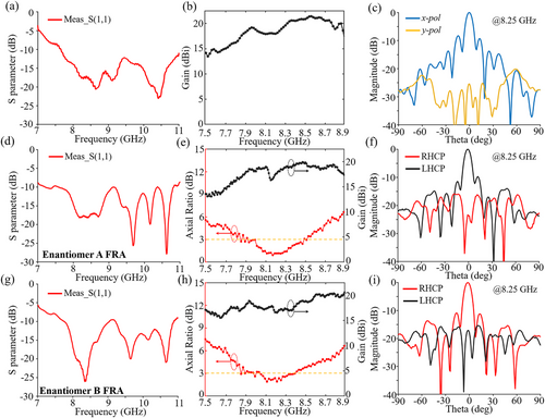 [超表面论文快讯-260] LPR-折纸超构表面可重构手性辐射-浙大陈红胜、王作佳团队-CSDN博客