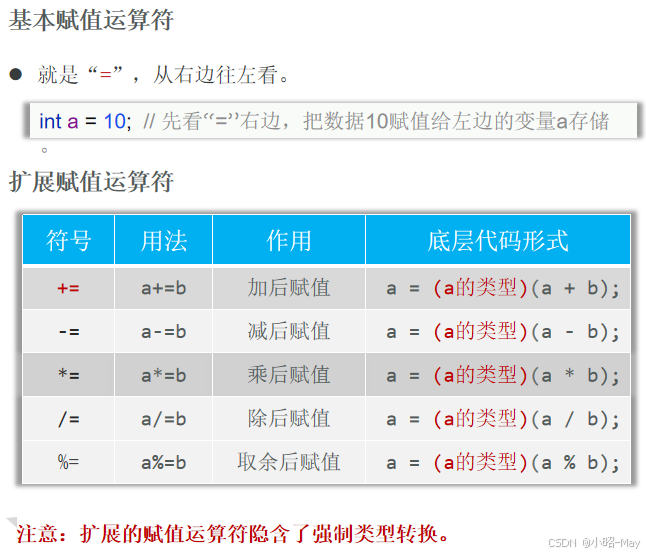 黑马程序员java基础学习(一)黑马程序员java基础入门 Csdn博客