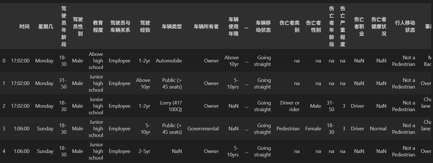 Day19 Python Study-CSDN博客