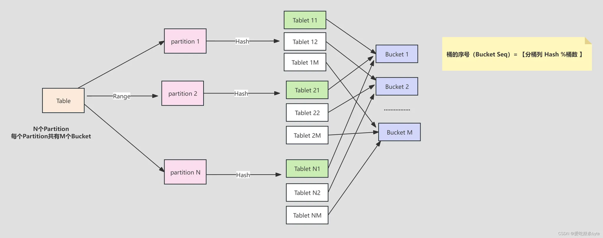 Doris问题记录-_execution failed: error failed to execute sql: jav-CSDN博客