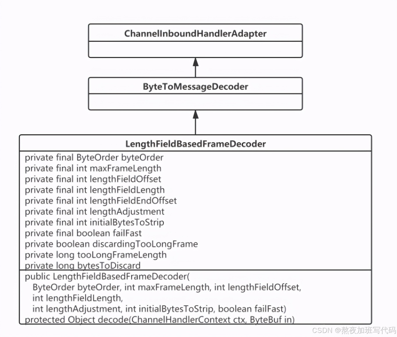 揭秘通信协议设计的奥妙，作为面试官我都看蒙了！_怎么编写通信协议-CSDN博客