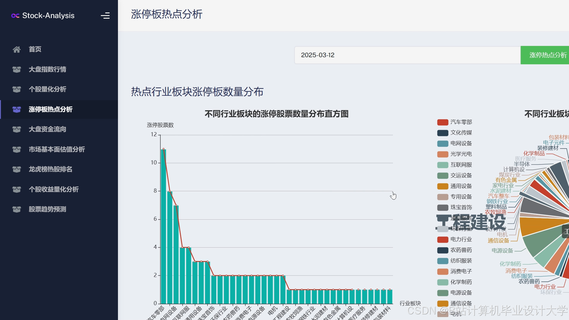 计算机毕业设计hadoopspark股票价格预测系统 量化交易分析系统源码lw文档ppt讲解视频股票量化交易系统java代码源码 Csdn博客
