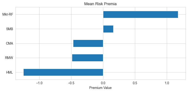 ML4T - 第7章第2节 B - Fama–MacBeth经典两步法(Fama–MacBeth classic two-step method)_fama-macbeth回归-CSDN博客