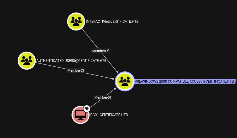 HTB 赛季8靶场 - Certificate_certificate.htb-CSDN博客