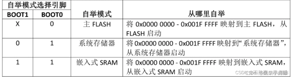 STM32串口IAP(OTA)升级过程解析_stm32 ota-CSDN博客