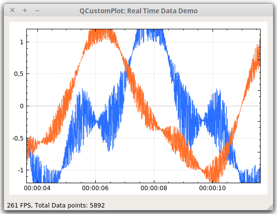 Qt使用QCustomPlot绘制波形图并开启OpenGL（缩放问题解决）_void qcustomplot::setopengl(bool, int) qcustomplot-CSDN博客