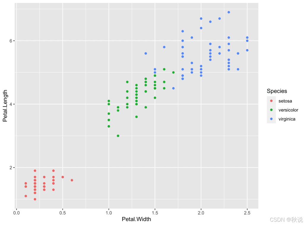 R 语言可视化入门：使用 ggplot2 创建高质量图表_library(ggplot2)(#观察每加仑英里数mpg的分布) ggplot ...