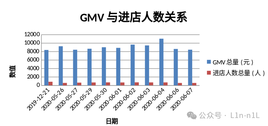 智能体测试——AiPy，skywork，flowith，manus-CSDN博客