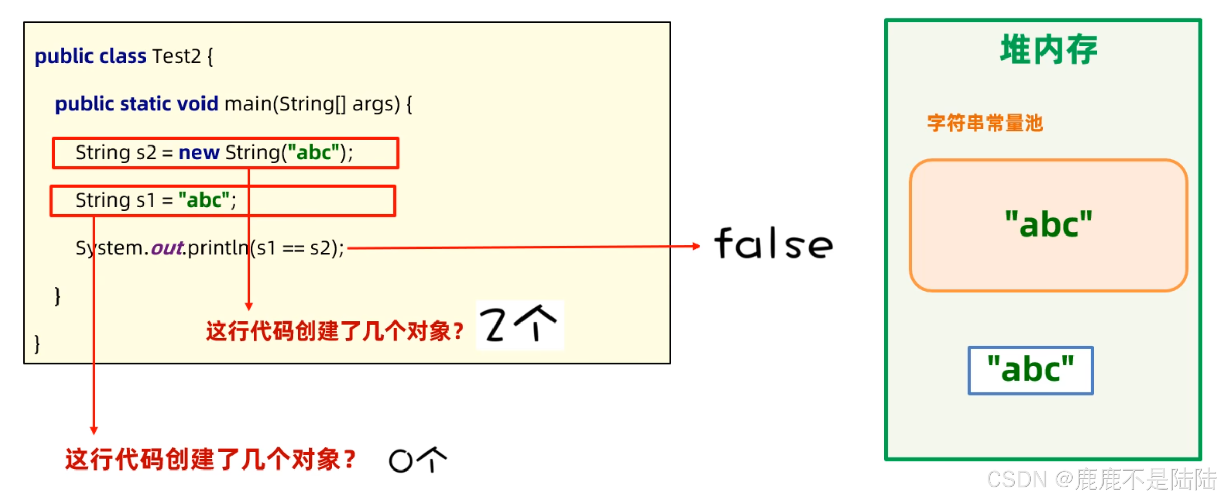 Java入门 Api的使用（string、arraylist类，综合案例）java 常用 Api 案例 Csdn博客 