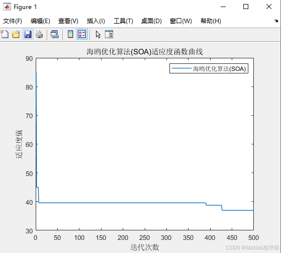 【MATLAB源码-第233期】基于matlab的海鸥优化算法(SOA)机器人栅格路径规划，输出做短路径图和适应度曲线。_soa海鸥算法适应度曲线-CSDN博客