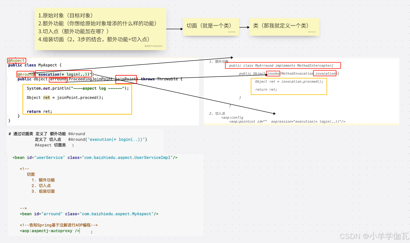 【Spring】深入理解Spring——AOP（非常重要的内容！）_aop代理-CSDN博客