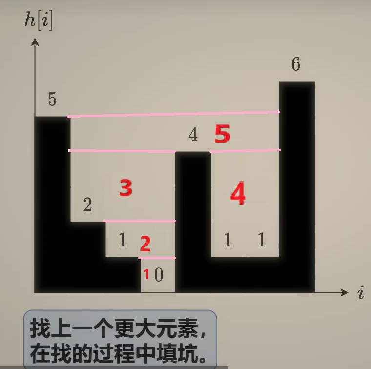 LeetCode Hot 100-CSDN博客