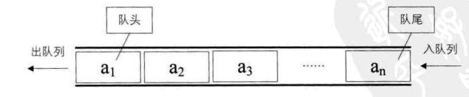 012-C++之Queue-CSDN博客