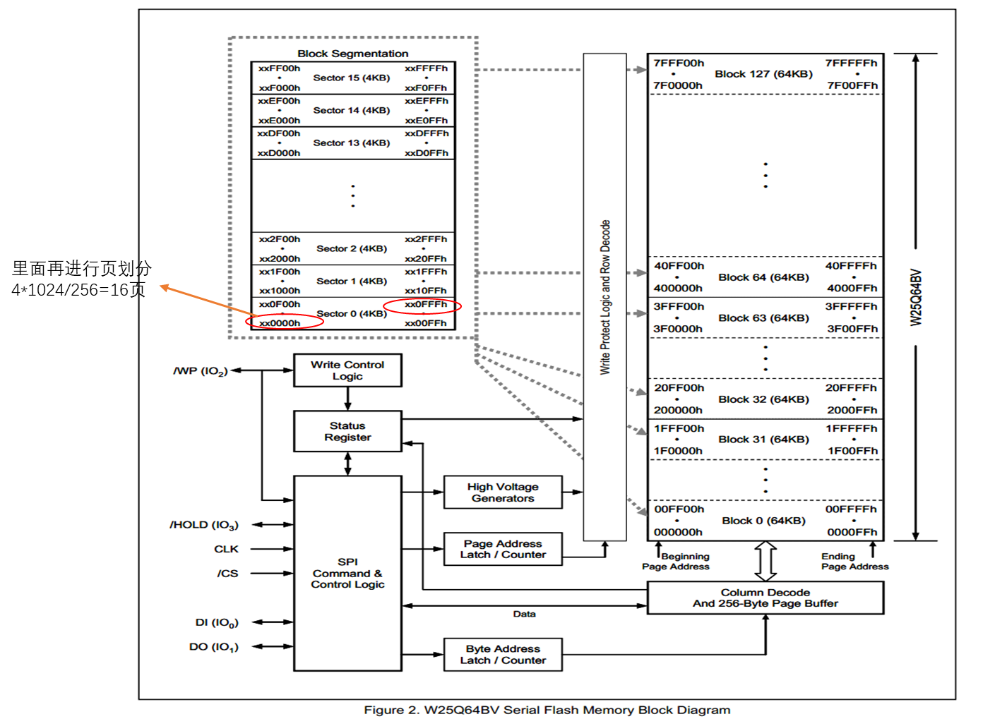 STM32----SPI_stm32 spi-CSDN博客