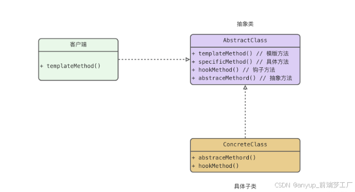 Js设计模式之模板方法模式：打破束缚，解密代码复用的精髓js模板 Csdn博客