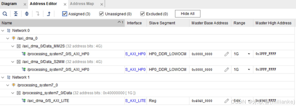 [米联客-XILINX-H3_CZ08_7100] FPGA_SDK高级篇连载-02PL与PS数据LOOP传输(DMA)_xlconcat ip 核功能-CSDN博客