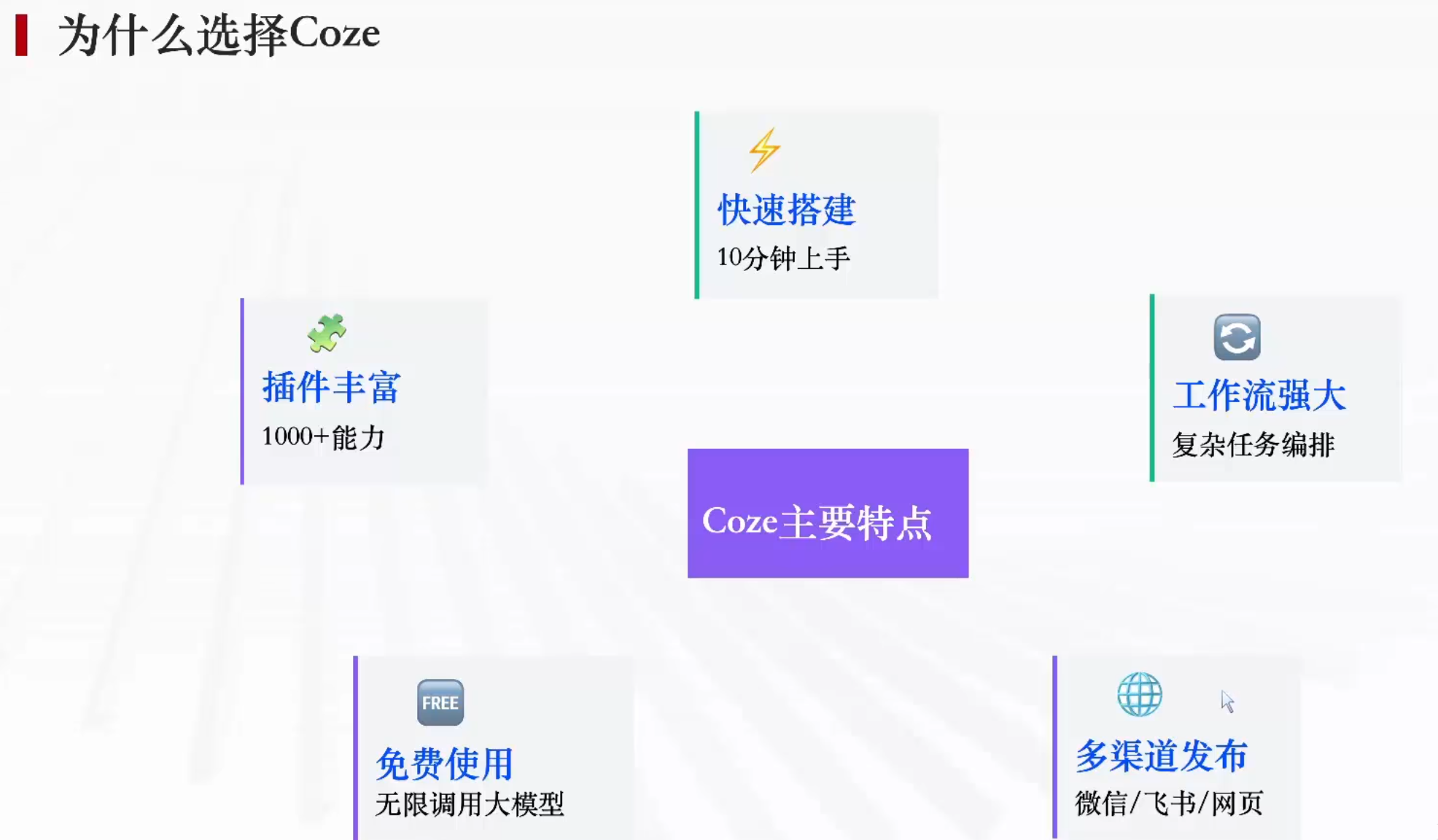 【AI】Coze智能体基础知识（持续更新）-CSDN博客